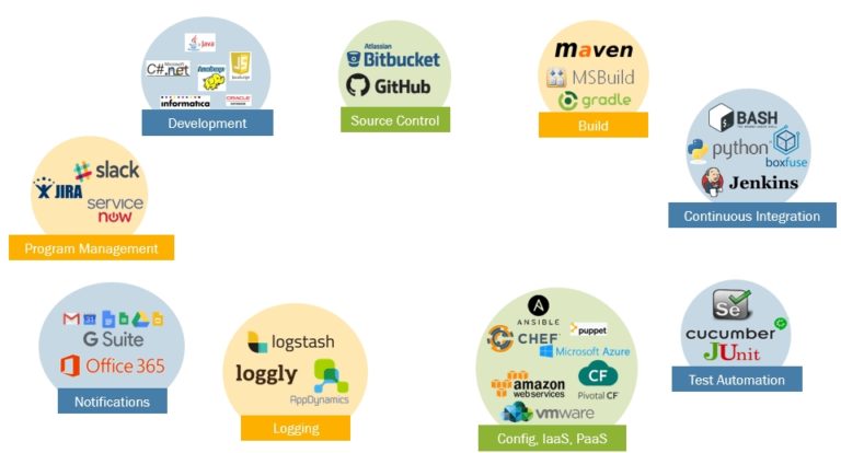 How Natural Language Processing will Improve Enterprise Technology ...
