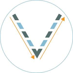 7 Stages of SDLC | 7 Phases of SDLC Software Development Life Cycle ...