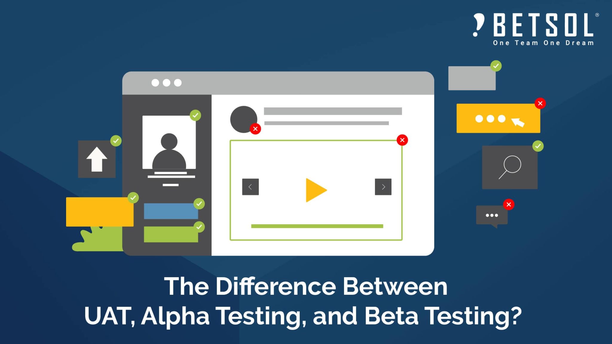 The Difference Between UAT, Alpha Testing, and Beta Testing - BETSOL