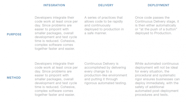 Continuous Integration Best Practices For Software Engineering Betsol